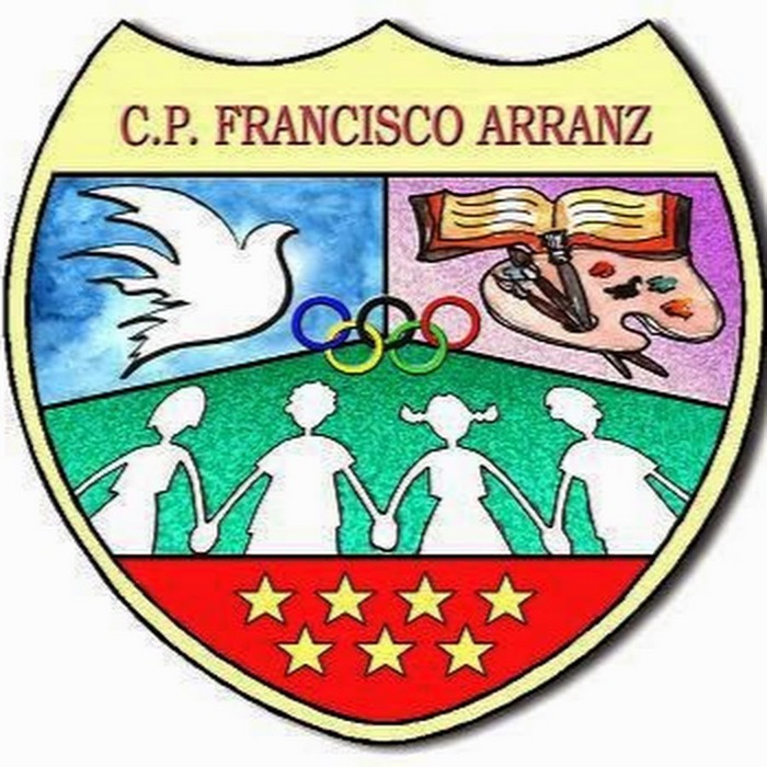 ARRANZ TEAM :: English-corner5